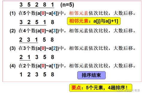 函数指针与多功能冒泡排序函数1自定义一个选择排序法的函数。 2在主函数中定义一个指针数组用来构造一个字 Csdn博客