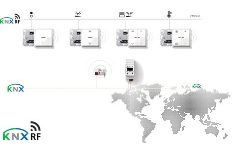 Knx Rf Wireless Products For Smart Home Automation