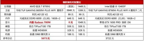 全球首款，npugpucpu三位一体ai加速！ · Kontronn