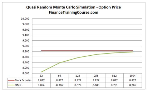 Simulation Tools Variance Reduction Techniques