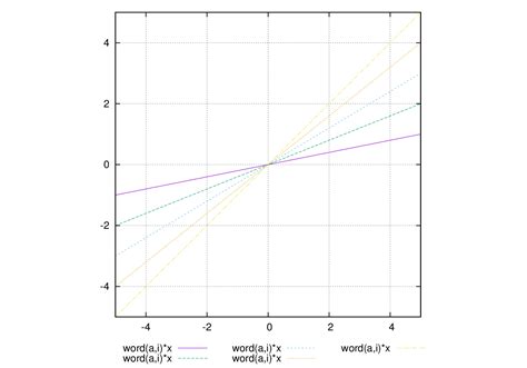 Gnuplotで配列を使う (更新停止) Gnuplotで配列を使う (更新停止)