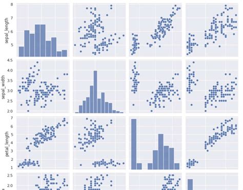 分で分かる実データで学ぶPythonのSeabornの使い方まとめスタビジ