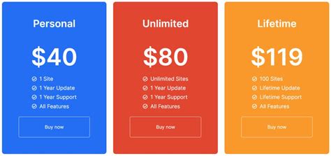 Pafe Piotnet Addons For Elementor Lifetime Deal