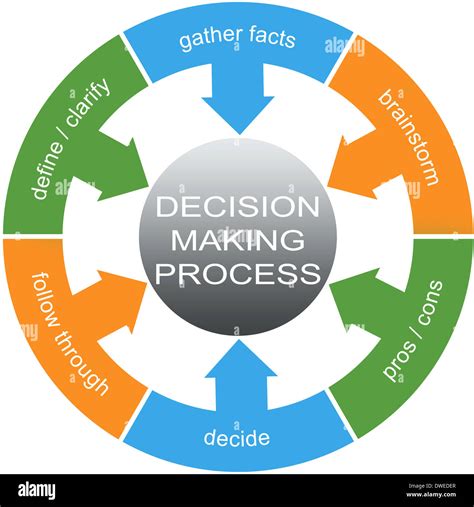 Simple Decision Making Models