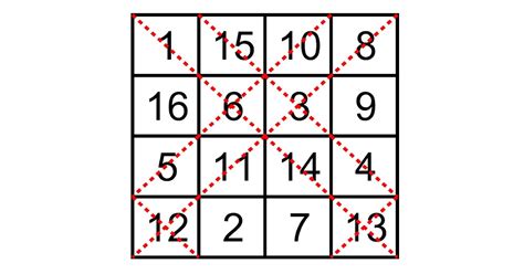 Magic Squares Spheres And Tori Magic Torus Coordinate And Vector