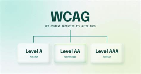 Wcag 22 Explained Whats New And Why It Matters Accessibility Test