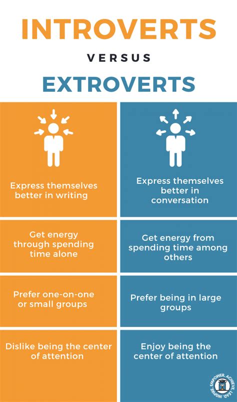 Is E Learning Ideal For Introverts My Private Professor