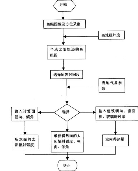 Solar Energy In Situ Detection Method And System Eureka Patsnap