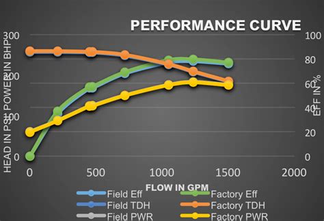 Fire Pump Performance Testing And Conditions Gulf Fire
