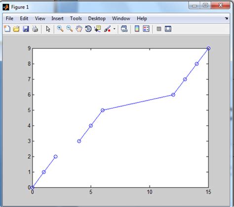 Arrays Plotting Missing Values With Nan Stack Overflow