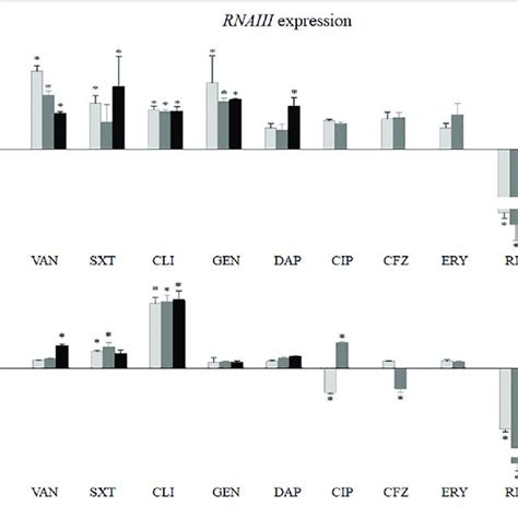 Impact Of Antibiotics At Sub Mics On The In Vitro Expression Of Download Scientific Diagram