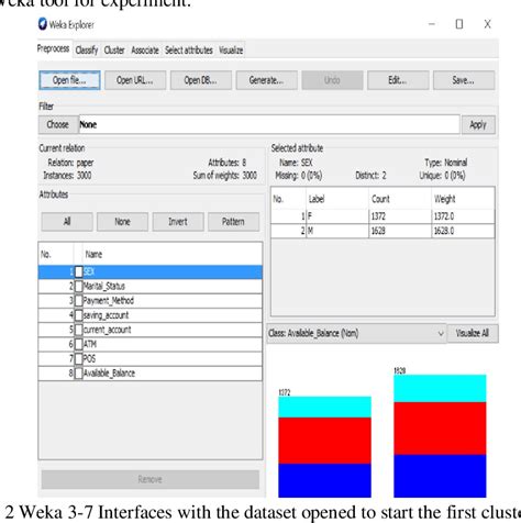 Figure 2 From Performance Analysis Of The Clustering In K Means Algorithms Based On K Values