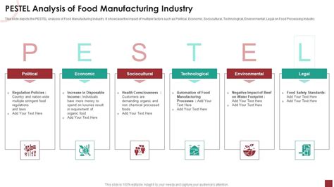 Industry Analysis For Food Manufacturing Market PESTEL Analysis Of Food