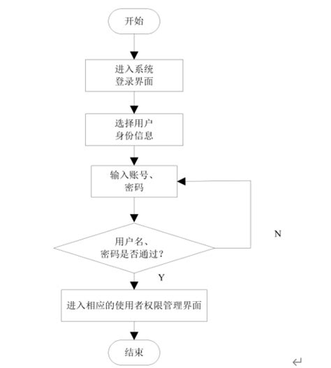 计算机毕业设计java医院电子病历系统 java 医院电子病历管理平台的设计与实现 基于 java 的医院电子病历信息化系统研发 csdn博客