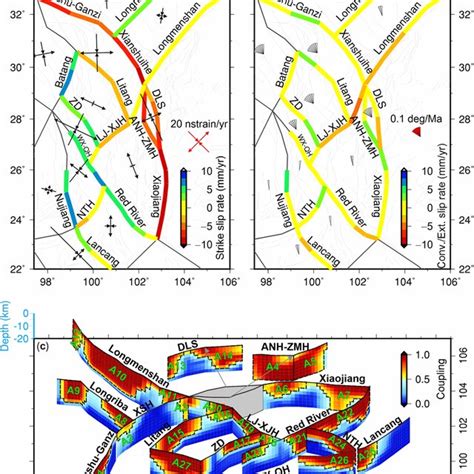 Fault Slip Rates And Interseismic Coupling Distributions A Download Scientific Diagram