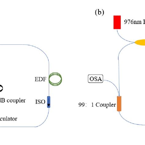 Pdf Temperature Sensor Based On Fiber Ring Laser With Cascaded Fiber Optic Sagnac Interferometers