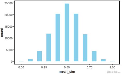 数据科学与r语言tidyverse技巧（2）r语言reorder Csdn博客