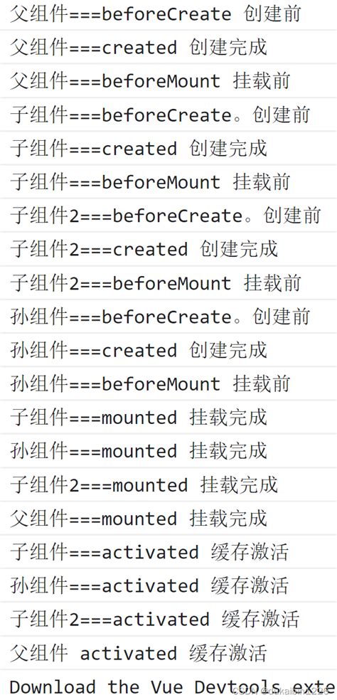 Vue父子组件在不同情况下的生命周期父子路由执行顺序 Csdn博客