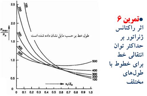 Questions With Answers In Reactive Power Planning Science Topic
