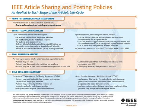 Ieee Preprint Policy Ieee Computational Intelligence Society