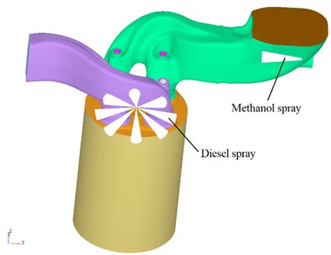 3d calculation model of methanol diesel dual fuel engine download