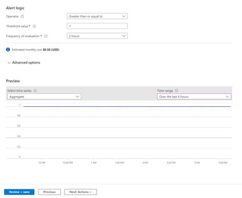 Create Azure Alert Using KQL Custom Search TheSleepyAdmins