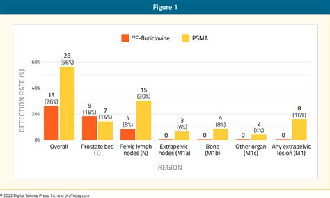 The Current Landscape Of Psma Pet Imaging In Prostate Cancer