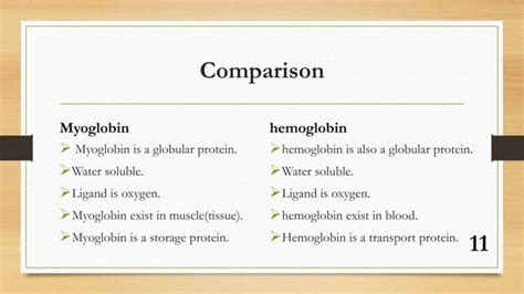 Hemoglobin And Myoglobin PPTX Blood Disorders Diseases And Conditions