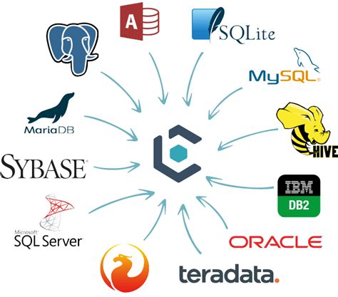 integrated databases caseboard