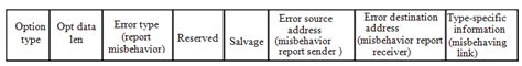 Data Structure Of Explicit Route Error Packet Download Scientific Diagram