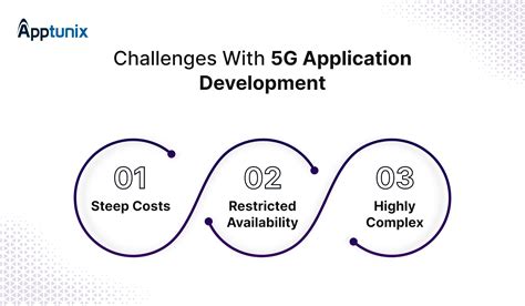 5g Application Development Challenges