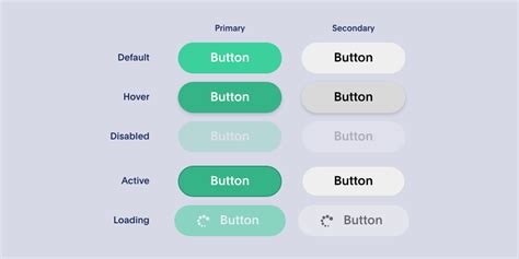 Designing States For Buttons And Ui Interactions Adobe Xd Ideas Ui