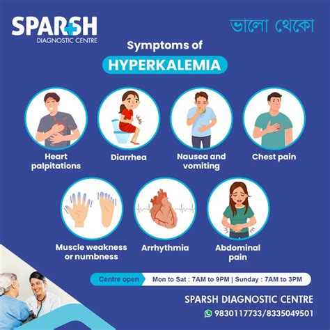 Hyperkalemia Sparsh Diagnostic Center