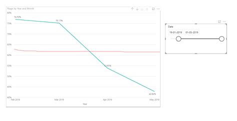 Solved Cumulative Percentage And Monthly Percentage In A Microsoft Fabric Community