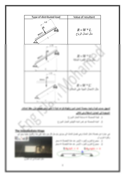 SOLUTION Structural Analysis Studypool