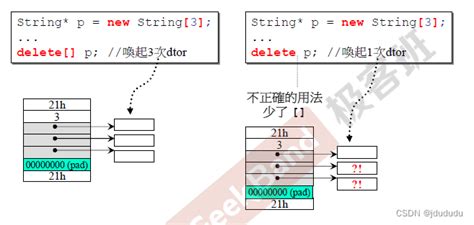 带指针的类（string） string指针 csdn博客