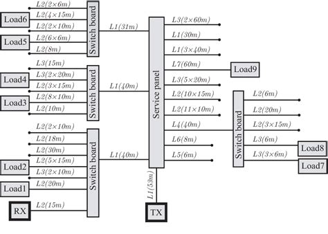 Figure 3 From Computer Aided Design Of Coupling Units For Naval Network Power Line