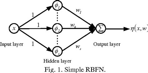 figure 1 from an alternative voltage sag source identification method