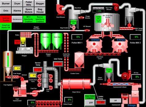 Industrial Process Control Symbols Archives Training Dan Pelatihan SDM Profesional
