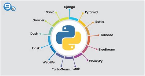 10 Best Python Web Frameworks For Development In 2023