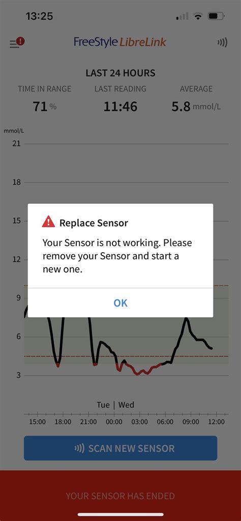 libre 2 sensors not working r freestylelibre