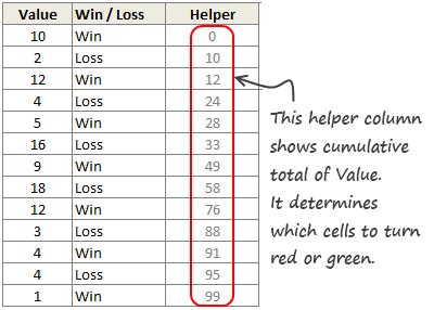 How To Create A Win Loss Chart In Excel Tutorial Template Chandoo Org Learn Excel