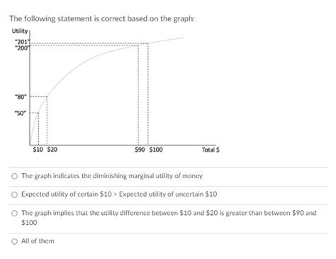 Solved The following statement is correct based on the | Chegg.com