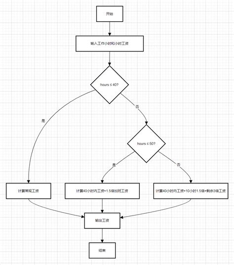 实验二 软件白盒测试 Csdn博客
