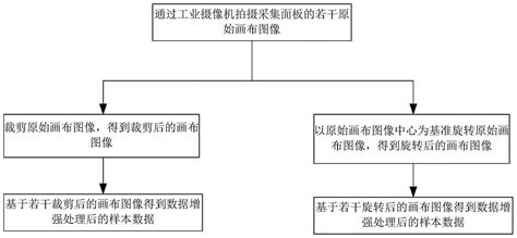 一种用于解决样本不均衡问题的数据增强方法及系统与流程