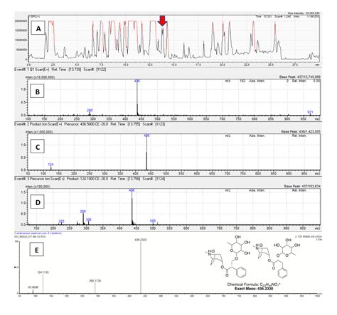 Video Author Spotlight Discovering New Alkaloids In Plants With Advanced Mass Spectrometry