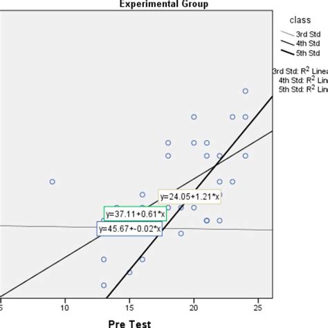Analysis Of Variance In Learning Trends Among Primary Level Babes In Download Scientific