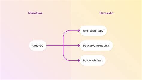 Variables Design Good Practices