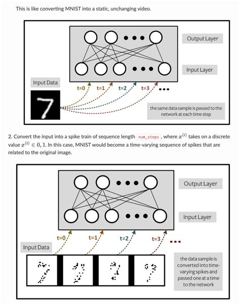 Dr Ganapathi Pulipaka On Linkedin Deeplearning Bigdata Analytics Datascience Ai Iot