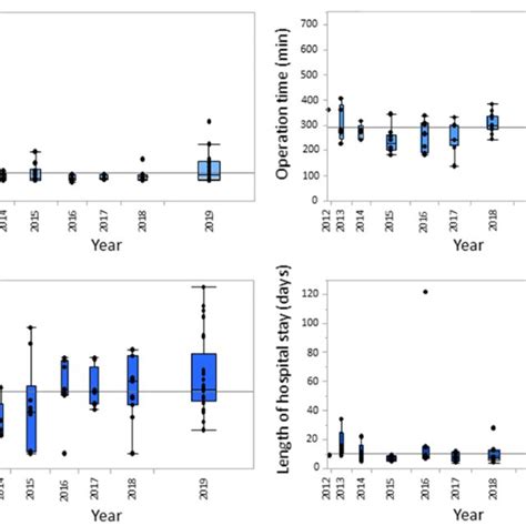 Intraoperative Capture After Completed Lymph Node Dissection Along The